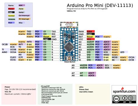 github sparkfun graphical datasheets code final versions and