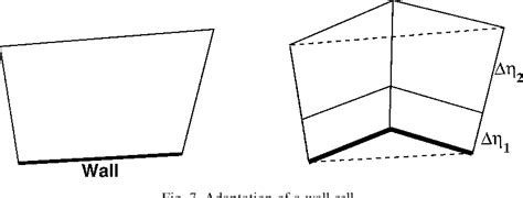 Figure 2 From A Quadtree Based Adaptive Cartesianquad Grid Flow Solver