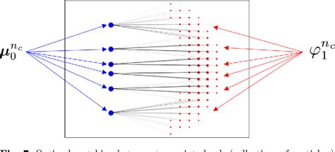 Figure 1 From Empowering Optimal Transport Matching Algorithm For The Construction Of Surrogate