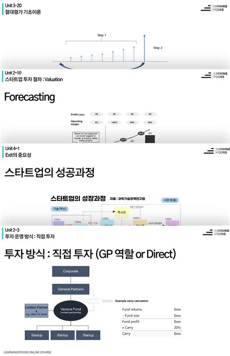 Vc와 전략적 투자자에게 배우는 스타트업 투자 첫 걸음 러닝스푼즈