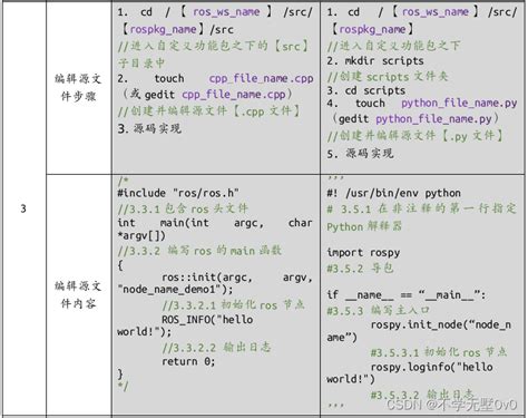 Ros入门保姆级教程：1 Hello World初体验ros入门教程hello识别不到hello Csdn博客