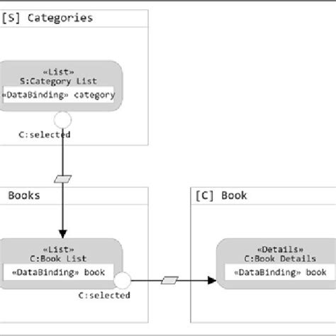 Ria Fml Model Corresponding To The Exploration Of Products Download Scientific Diagram