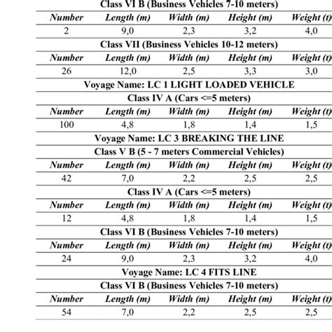 Setting Pso Parameter And Processing Time Download Scientific Diagram