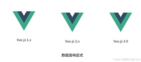 Vue3 核心源码解析vue3源码 Csdn博客