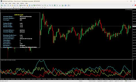 Adx Strategy Ea Mt4 Buy Trading Robot Expert Advisor For Metatrader 4