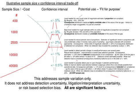 Confidence Figures Using Wilson Score Interval See Brown Et Al 2001 Download Scientific Diagram