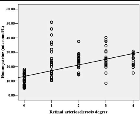 Retinal Arteriosclerosis Semantic Scholar