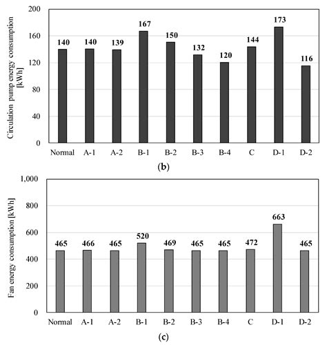 Development Of Virtual Sensor Based On Lstm Autoencoder To Detect Faults In Supply Chilled Water