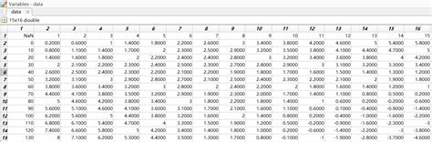 Simulink 2 D Lookup Table 数据设置 知乎