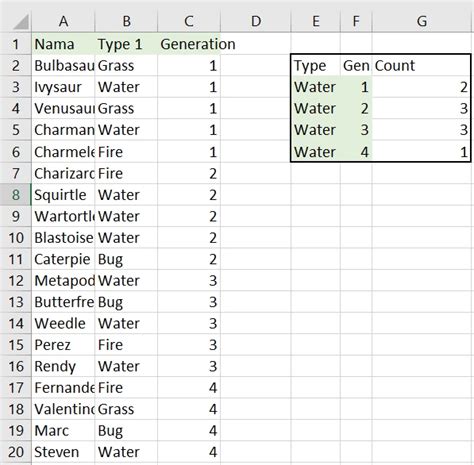 Belajar Excel 73 Fungsi Countifs Di Excel — Minarsih Tech