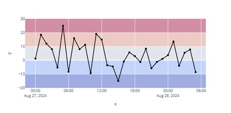 Adding Gradient Backgrounds To Plotly Charts Towards Data Science