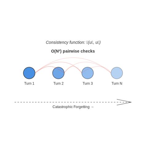 Multi Turn Dialogue Generation Ai Tutorial Next Electronics