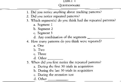 table 1 from contextual interference in implicit and explicit motor