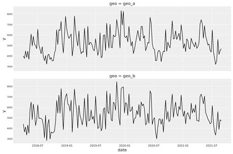 mmm multidimensional example notebook — open source marketing analytics