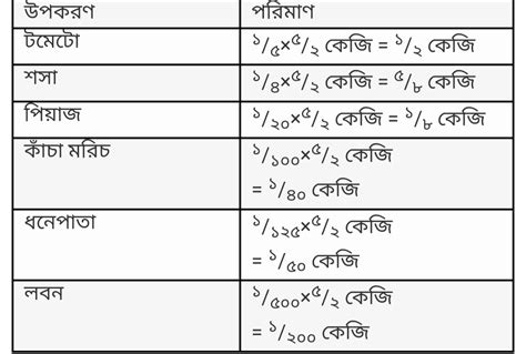 ৬ষ্ঠ ষষ্ঠ শ্রেণীর গণিত সমাধান অধ্যায় ৭ ভগ্নাংশের খেলা ২০২৩। Class 6 Math Solution Pdf 2023