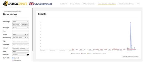 Cybersecurity Situationalwareness Vulnerability Vulnerabilitymanagement Riskmanagement