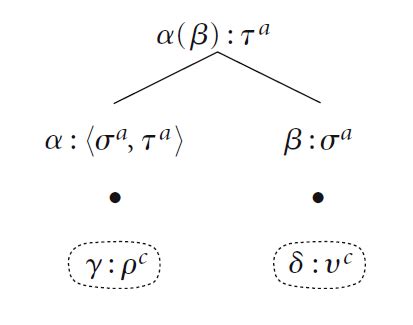 Special Feature In Tikz Qtree TeX LaTeX Stack Exchange