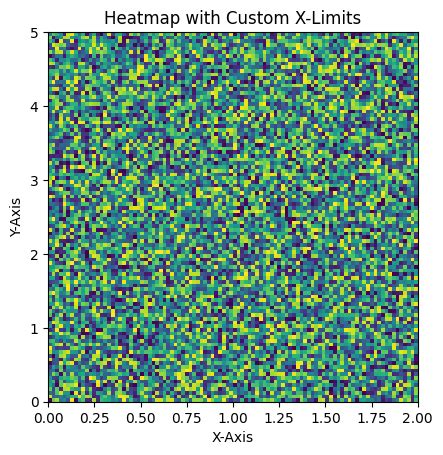 Python Make Heatmap Have The Same Axes Size Stack Overflow