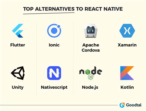 How Did React Native Emerge As The Ideal Cross Platform App Development Framework