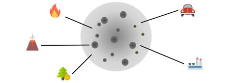 Pm25 Open Data Portal