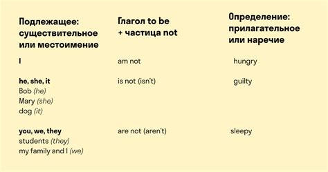 Present Simple — правила и примеры употребления Как образуется Презент Симпл