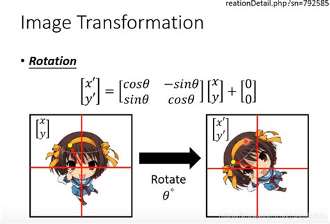 李宏毅：spatial Transformer （空间变换）spatialtransformer Csdn博客