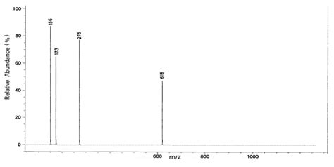 Lc Ms Spectrum Of Ligand Download Scientific Diagram