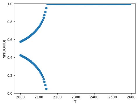 plotting phase diagrams with the associate model · issue 278