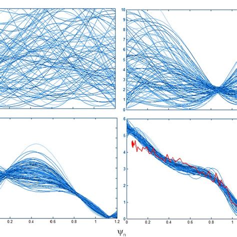 Gaussian Process Tomography Of The Electron Density Profiles At Jet Download Scientific