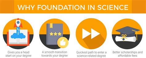 Foundation In Science Course In Malaysia Requirements