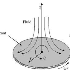 Diagram Showing Considered Flow Problem Download Scientific Diagram