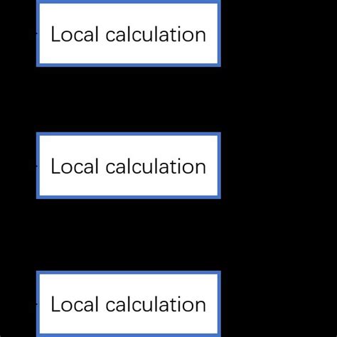 The One Shot Communication Process Of Algorithm 1 Download Scientific Diagram