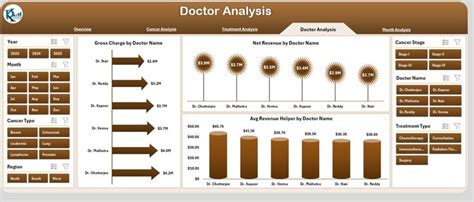 Oncology Services Dashboard In Excel Next Gen Templates