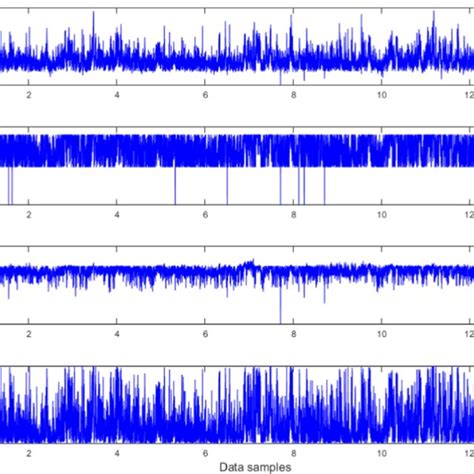 Examples Of Process Parameters Of The Wind Turbine Data Set Listed Download Scientific