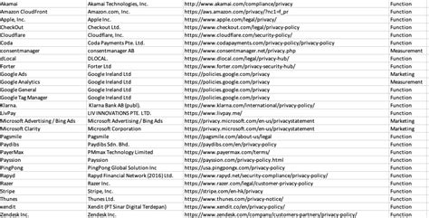 Cookie Policy On Gomeet Today