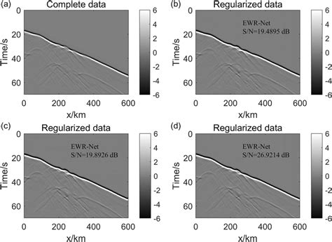Earthquake Waveform Regularization Network Regularization Results For