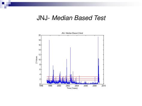 Kunal Jain February 17 2010 Economics 201fs Ppt Download