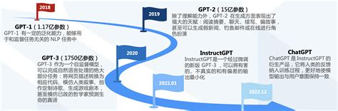 Chatgpt研究一——ai平民化的里程碑chatgpt训练的模型是一种应用于 的模型它通过使用多层transformer 来预测