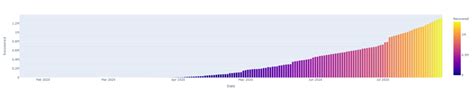 Covid 19 Analysis And Visualization Using Plotly Express Geeksforgeeks