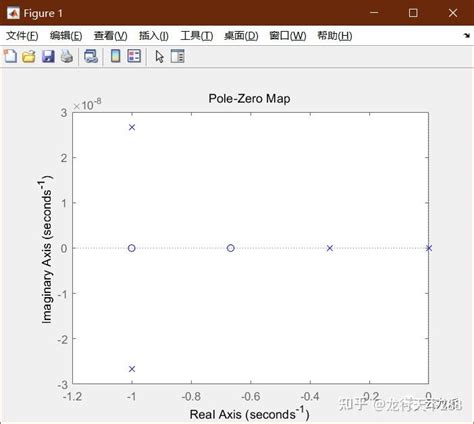 Matlab《自动控制原理》相关编程（二） 知乎