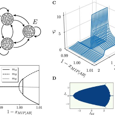 Adaptive Integration In A Kinetic Ising Model A Adaptive Sensorimotor