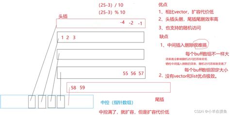 Stl好难（6）：queue队列的使用queue读队头stl Csdn博客