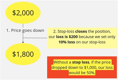 How Cfd Trading Works For Beginners