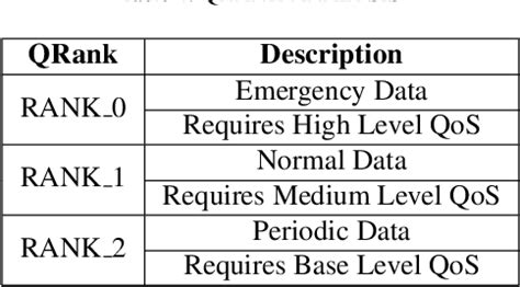 Table 4 from Deep reinforcement learning based transmission policy enforcement and multi-hop ...