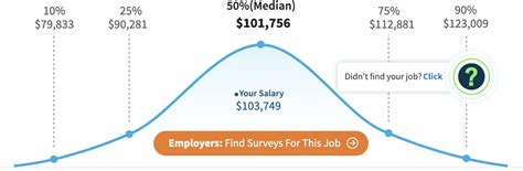 Tikz Pgf How To Replicate A Normal Distribution Plot Tex Latex