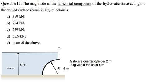 Solved The Magnitude Of The Horizontal Component Of The
