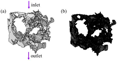 3d Characterization Of Pore Structure And Pore Scale Seepage Simulation Of Sandstone Based On