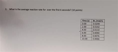 Solved 2 What Is The Average Reaction Rate For Over The