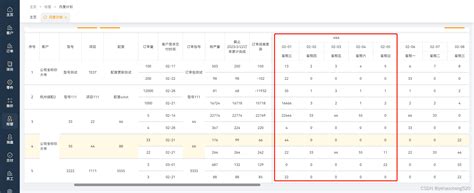 Vue项目——获取指定日期是周几和第几周的信息——表格展示vue判断一个月有几周 Csdn博客