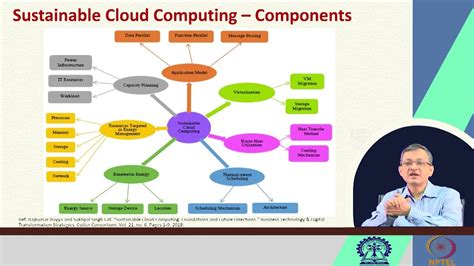 Understanding Dc Microgrids Architecture Operation Modes And Control